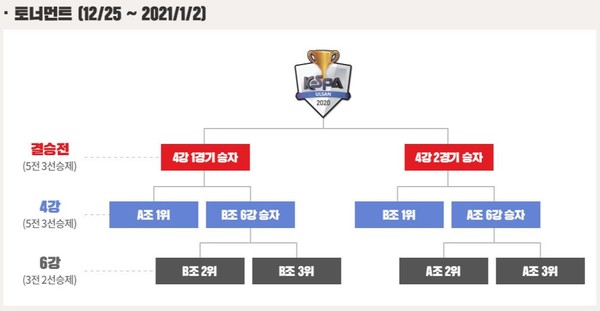 [2020 KeSPA CUP] '롤드컵 결승전?' 담원 VS 농심 '케스파컵' 결승전, 일정 및 분석