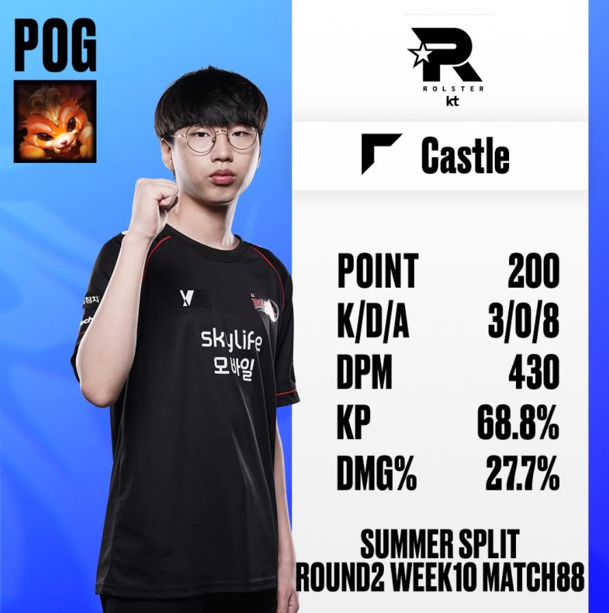 [LCK CL] KT 롤스터 2군, 승리의 중심 '캐슬'