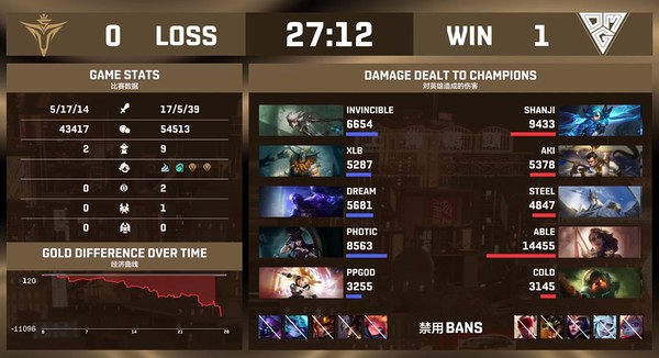 [LPL] 특등 사수, 만발 사수에 완패 (V5 vs OMG)