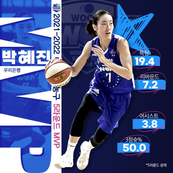 우리은행 박혜진 WKBL 5라운드 MVP 선정