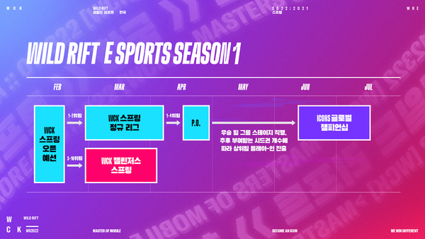 WCK, 광동 프릭스와 T1 개막전으로 21일 첫 공식 시즌 돌입!