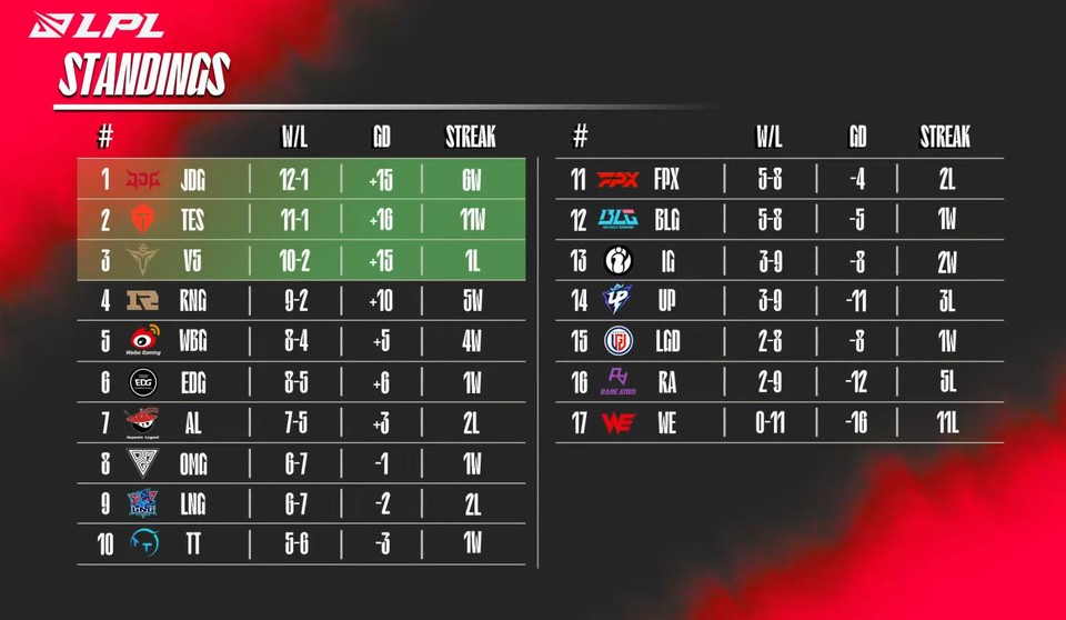 [LPL] BLG의 '돌림판도라의 상자'