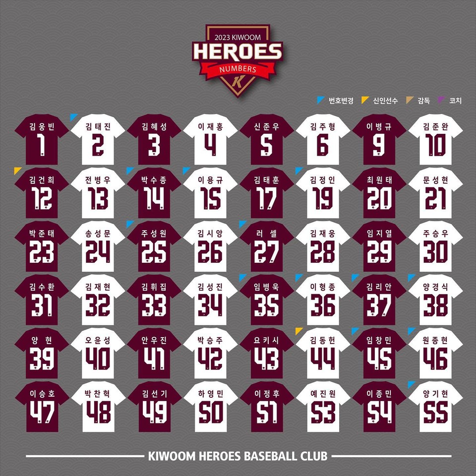 키움 히어로즈, 2023시즌 선수단 등번호 공개...이형종 36번