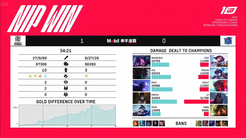 [LPL 프로뷰] LNG-NIP, 승부를 가른 선택