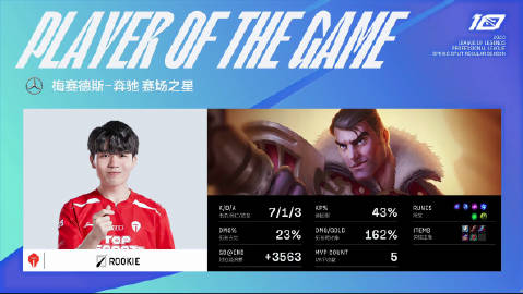 [LPL] 루키, 시즌 5번째 MVP... WE 2-0 완파