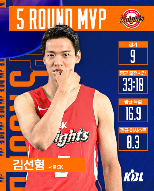 '플래시 썬' SK 김선형, KGC 변준형 제치고 5라운드 MVP 선정