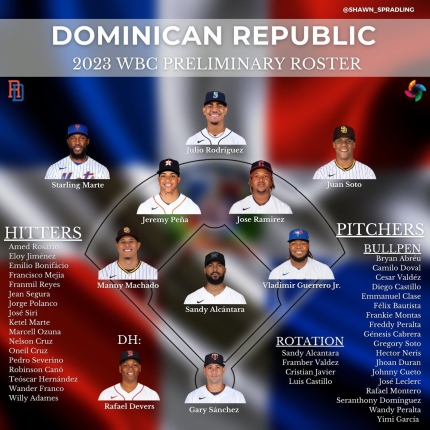 [WBC2023] 우승후보 도미니카, 8강 진출 좌절