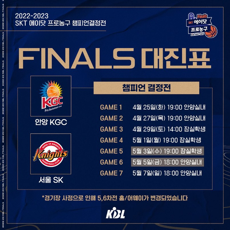 KBL 챔피언결정 5·6차전, 경기장 대관 사정으로 장소 변경