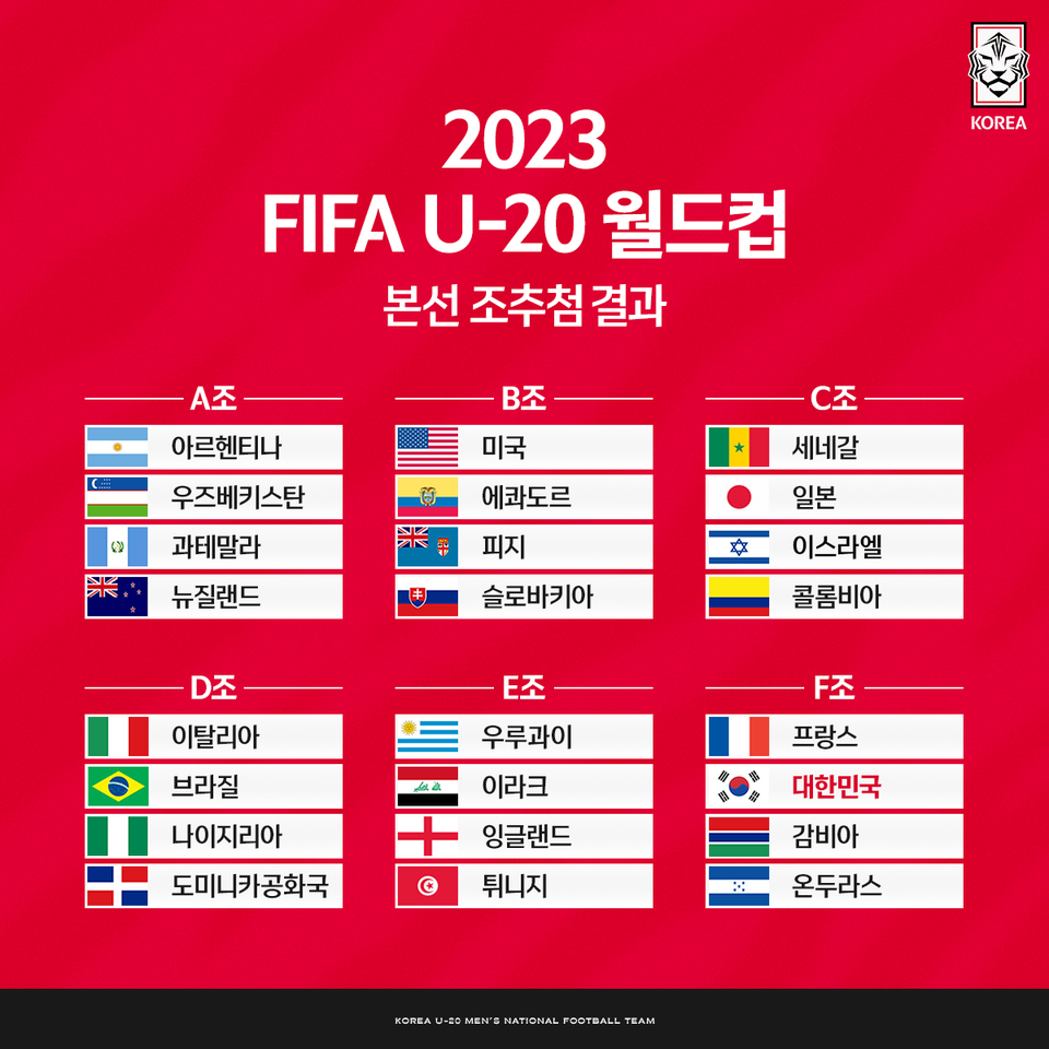한국, U-20 월드컵서 프랑스·감비아·온두라스와 F조 편성