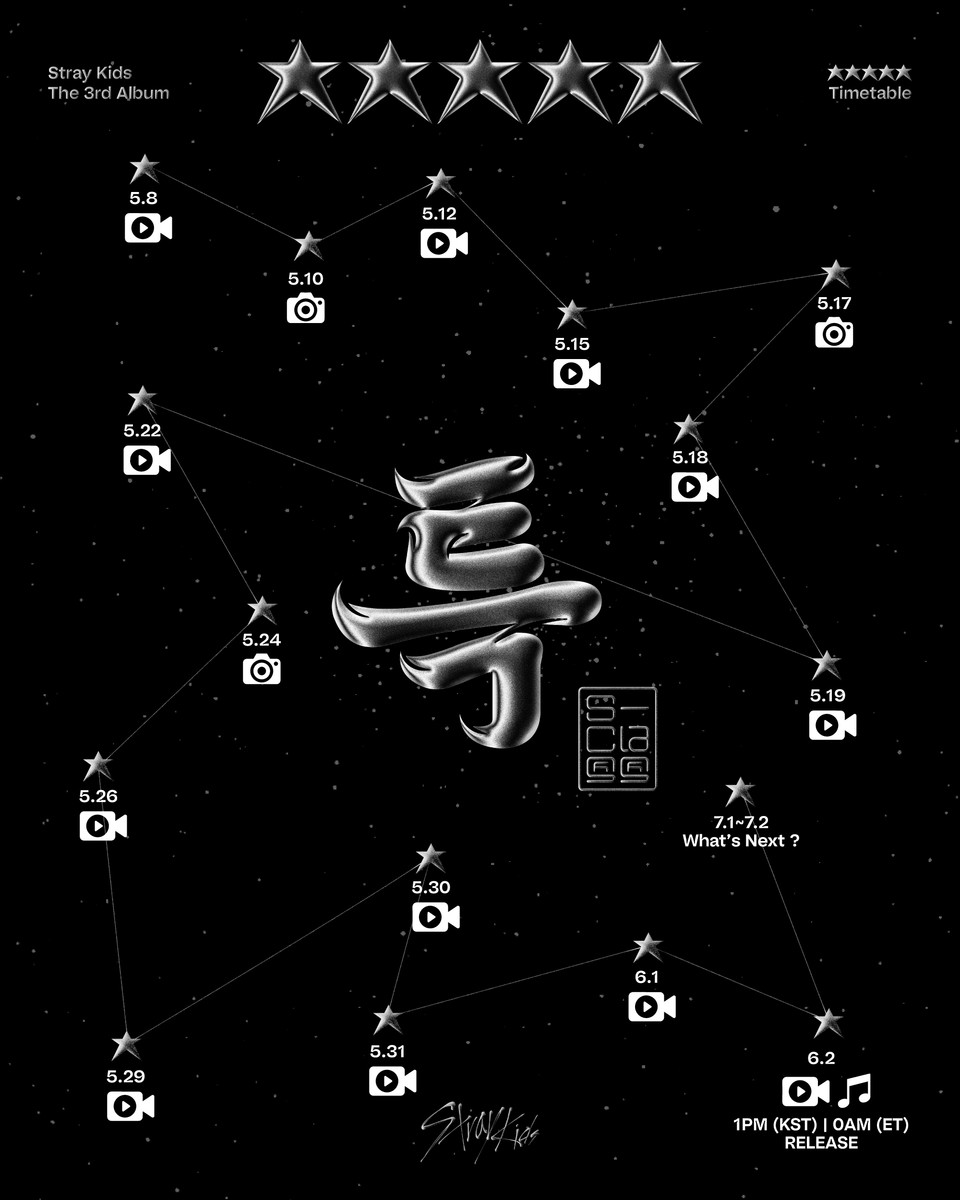 "Star Is Five"...Stray Kids, New LP "★★★★★(5-STAR)"