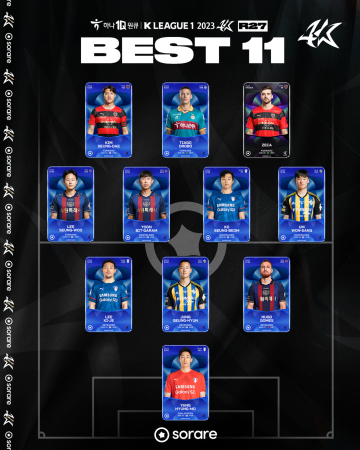 '대전전 멀티골' 포항 제카, K리그1 27라운드 MVP