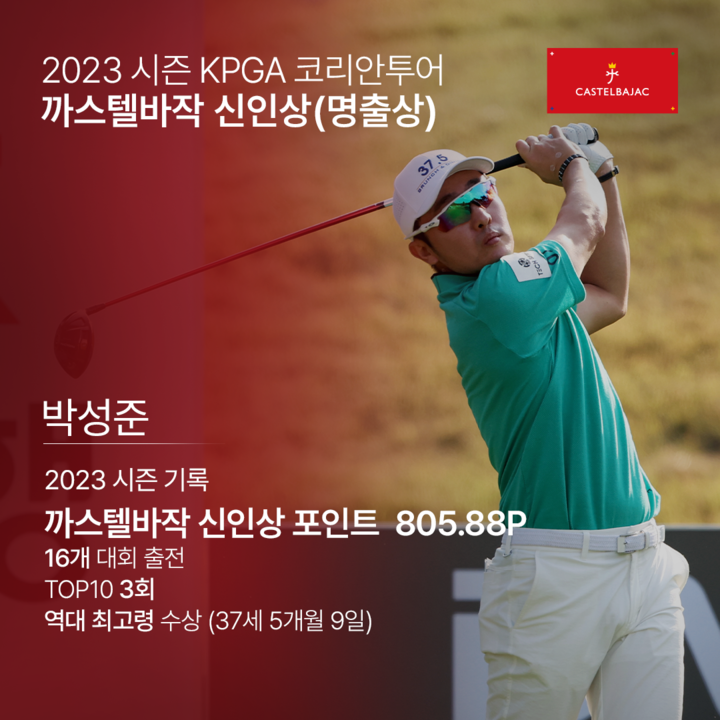 역대 최고령 신인왕 탄생...37세 박성준, 2023 KPGA 신인상 수상