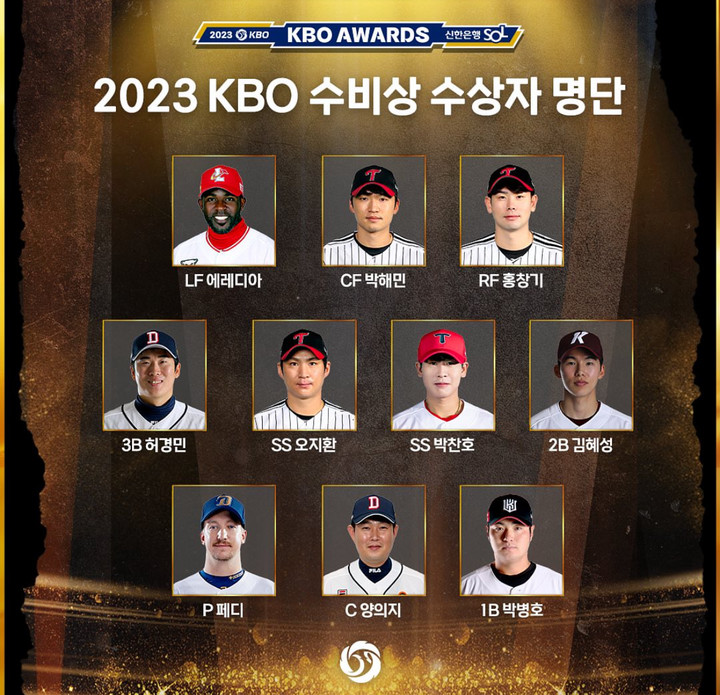 '3관왕' MVP 페디 잔류? & '류현진 이후' 문동주 신인상, 그리고 이들도 있다(종합)