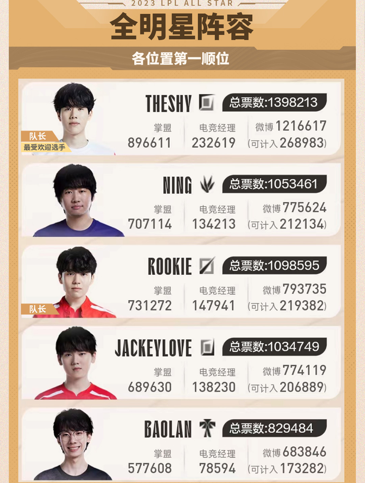 [LPL] '2018 iG 재결성' LPL, 무슨 일이?