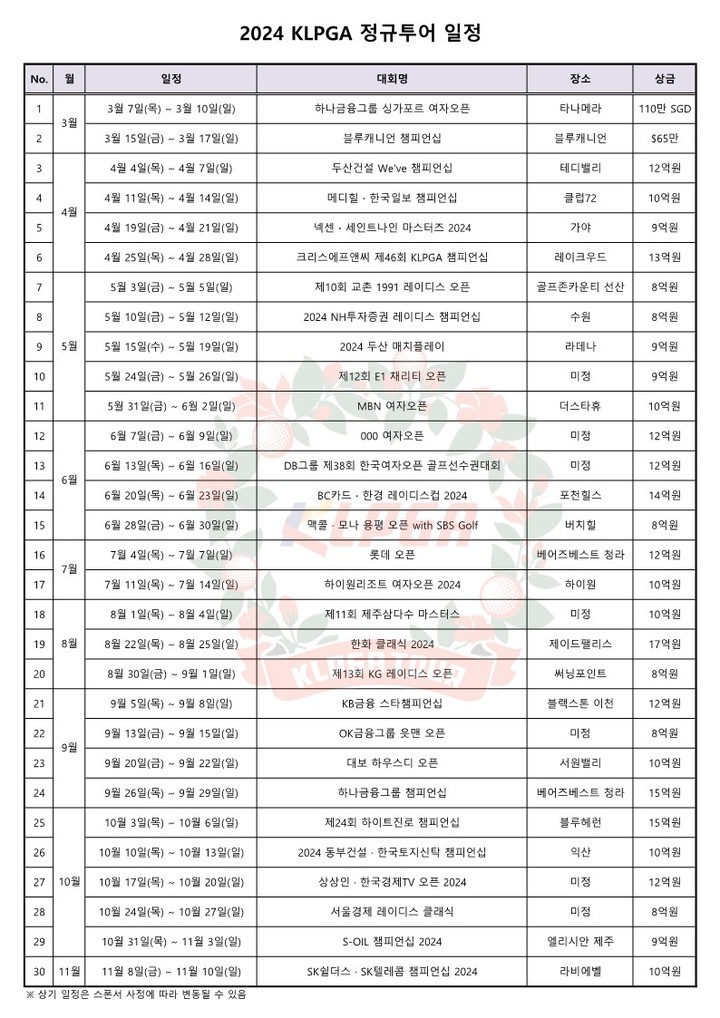 2024시즌 KLPGA 투어, 30개 대회 총상금 320억원 규모..국내개막전 '두산건설 위브 챔피언십'