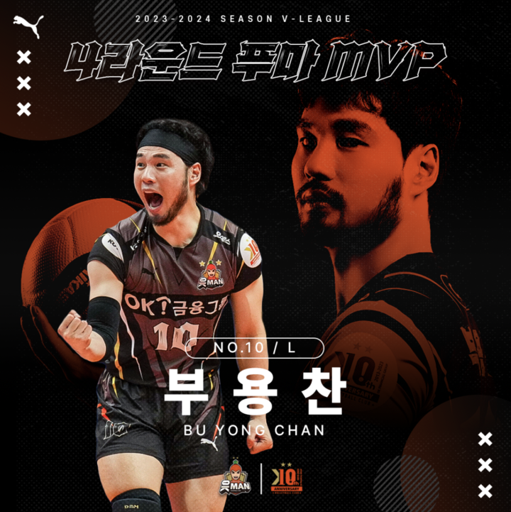 OK금융그룹 리베로 부용찬, 구단 선정 네 번째 '푸마MVP' 수상