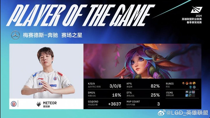 [LPL] '억울하다 한한령!' WE 프린스, 버돌의 LGD 꺾고 6위 도약