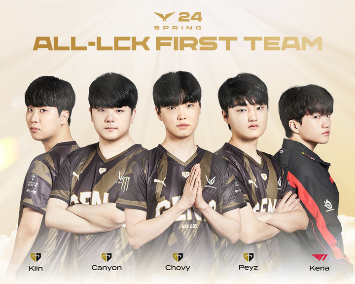 [LCK] '리헨즈 미안' 젠지+케리아, LCK 퍼스트팀 등극