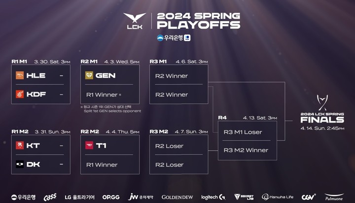 LCK 플레이오프 개막, 지면 '칼 탈락'...대진 일정 및 라운드 진행 방식은?