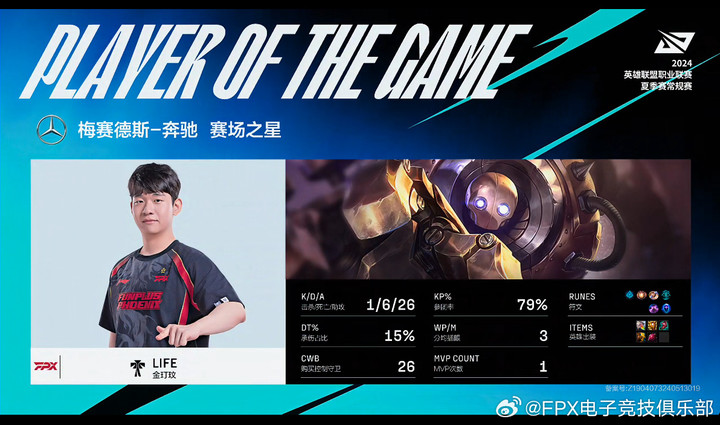 [LPL] '라이프 맹활약' FPX, TT에 2-1 승리