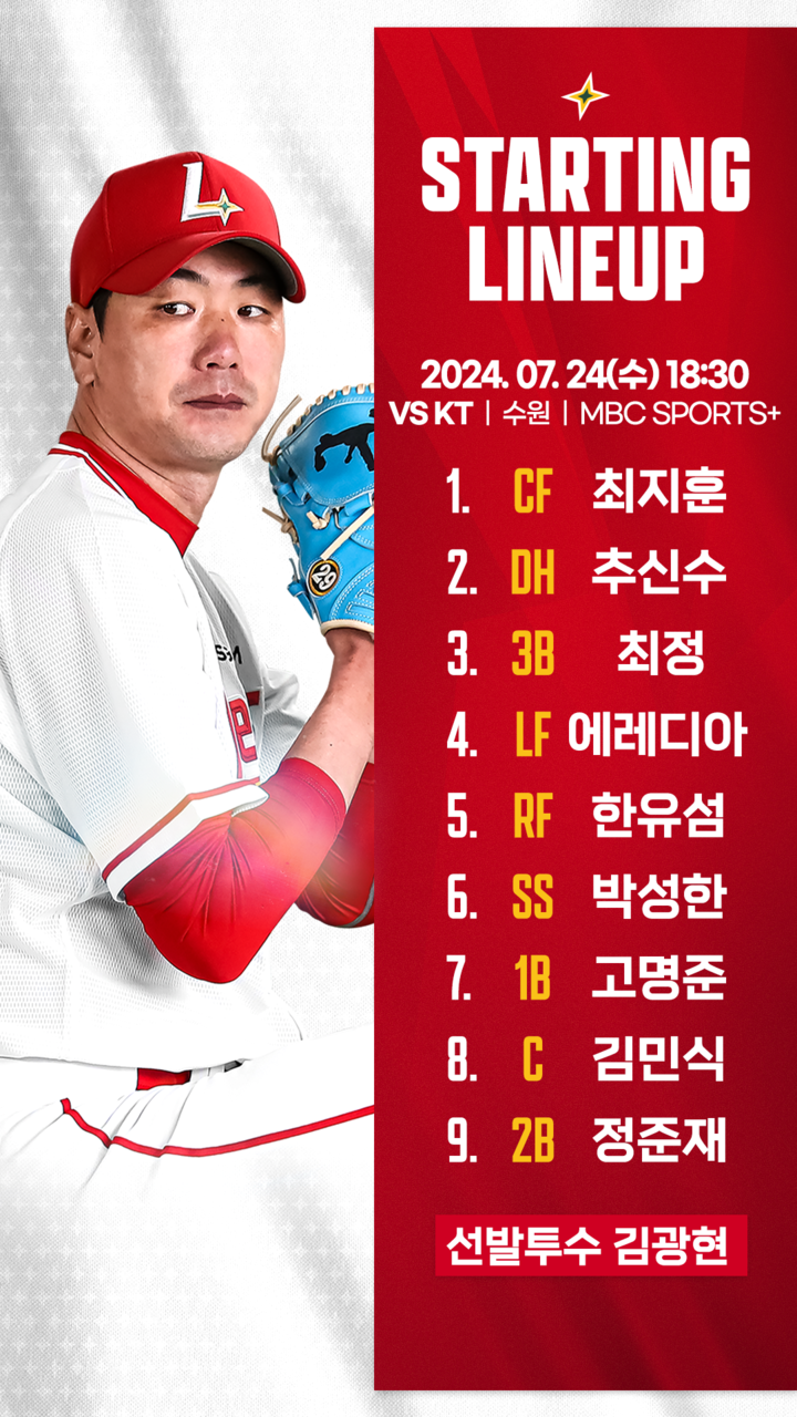 SSG 'KT전 동일 타선' 최지훈, 11G 연속 안타 행진 노린다 [수원에서mhn]