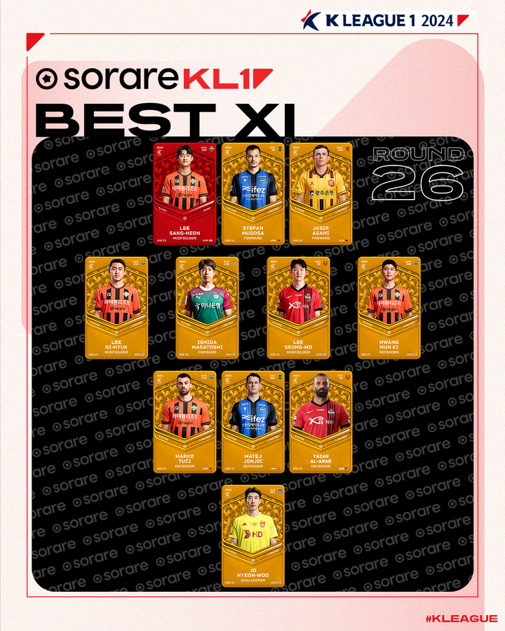 '김천전 멀티골' 강원 이상헌, K리그1 26라운드 MVP...K리그2는 안양전 승리 이끈 수원삼성 김지호