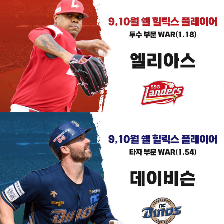SSG 엘리아스·NC 데이비슨, KBO 쉘힐릭스플레이어 선정