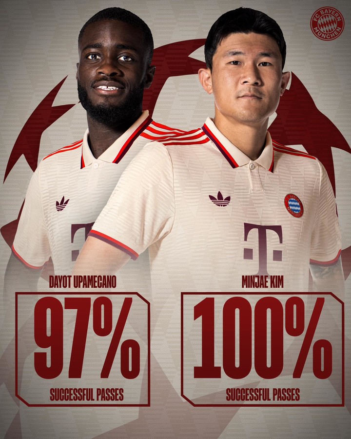 '자, 이제 누가 틀렸지?' FIFA 산하 연구소 "김민재, 전 세계 센터백 중 경기력 최고" 극찬