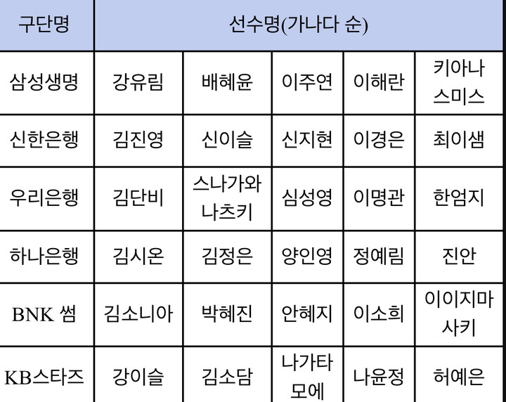 직접 뽑는 한국 올스타!...WKBL 올스타 팬 투표 시작