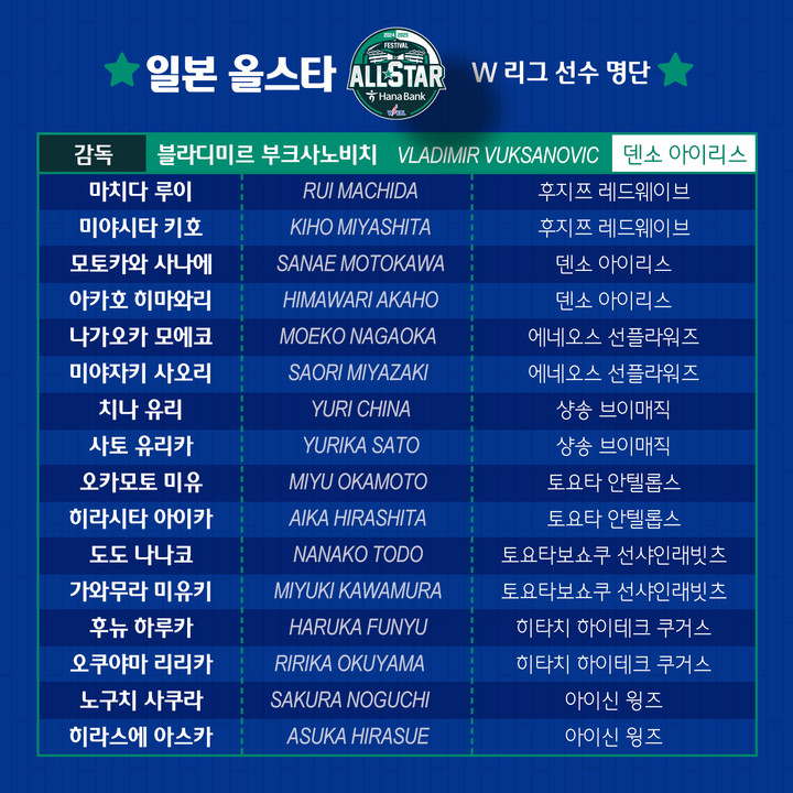 WKBL 최정예와 맞붙을 일본 올스타, 국가대표 포함 16인 출전 명단 확정...WNBA 출신도 포함