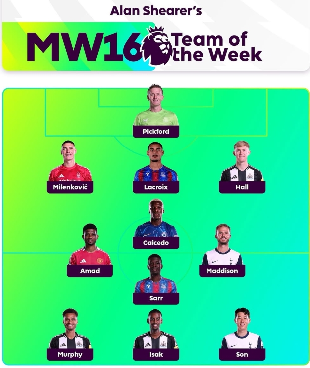 단 45분, 1골 2도움의 美친 '갓성비'...손흥민, EPL 베스트11 이주의 팀 선정