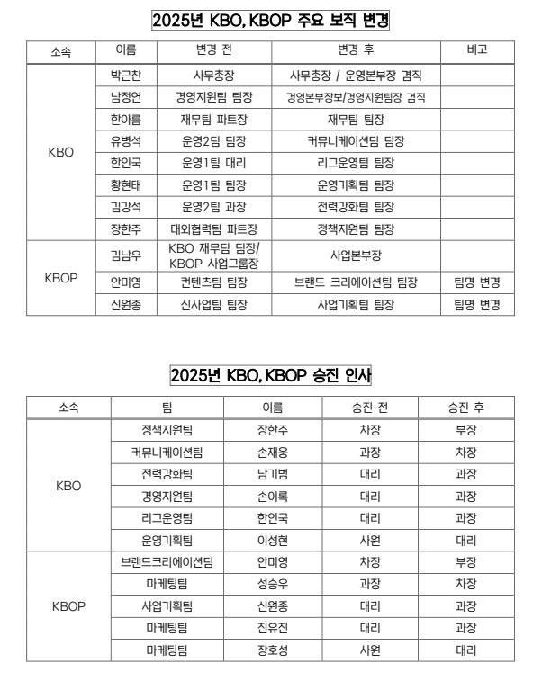 KBO, 본부장제 신설 등 조직개편..."업무 전문성 높인다"