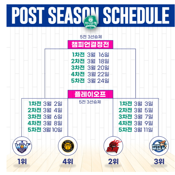 BNK의 조기 마무리 vs 삼성생명의 반격... 운명의 4차전 (PO 4차전)