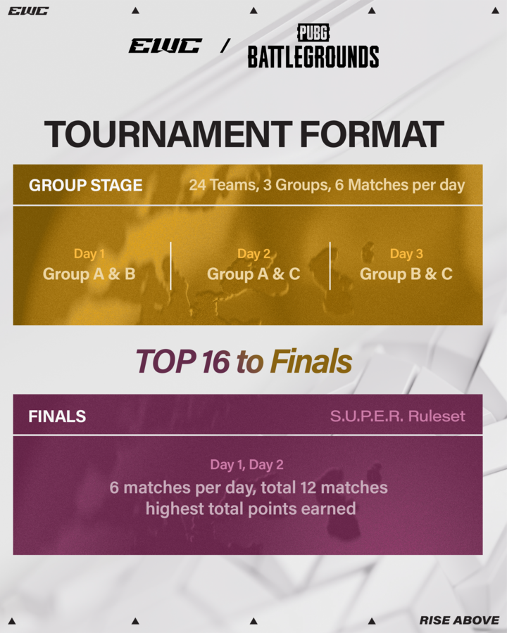 970억 '오일머니' 건 사우디 EWC…태극전사 4팀, PUBG '왕좌' 조준