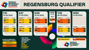 2023 WBC, 영국-체코 본선 진출. 남미지역은 30일 '예선 시작'